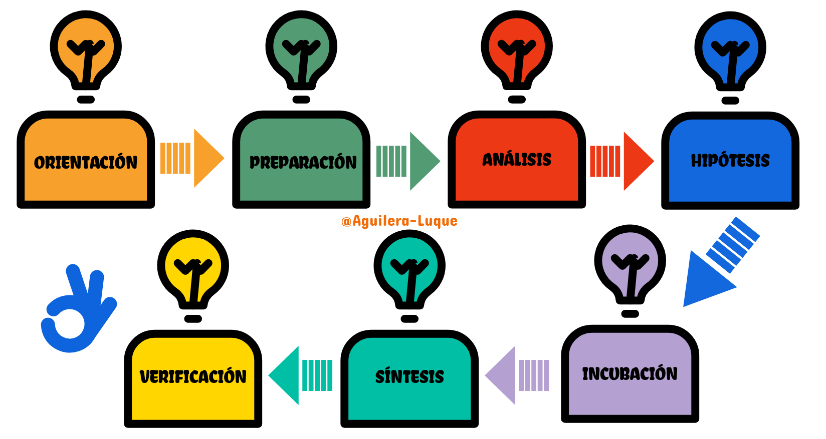 What Is Cps Creative Problem Solving